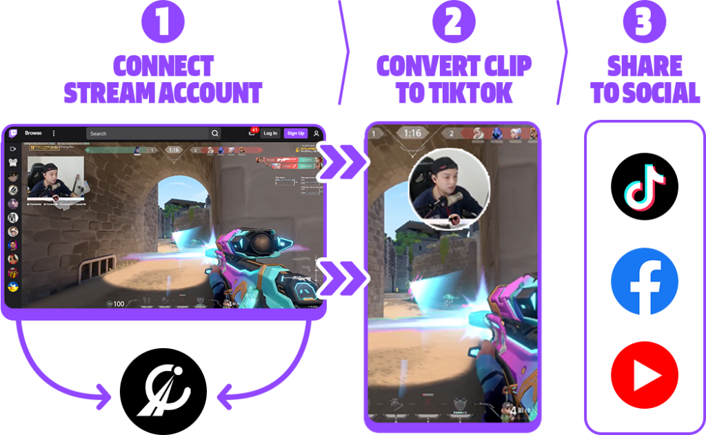 AI Highlights - Free Automatic Highlights Clipper for Twitch